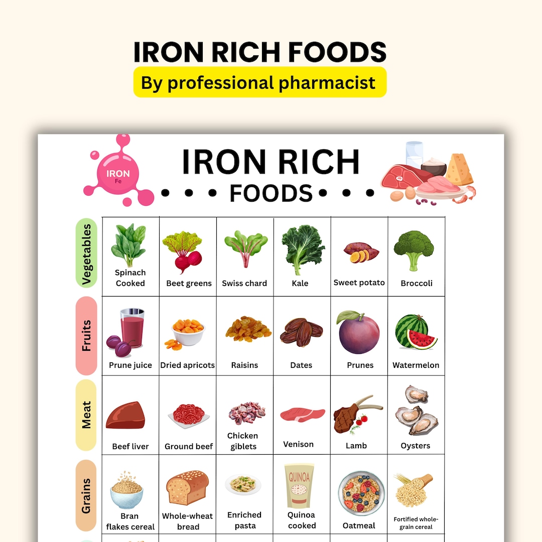 Iron Rich Foods List PDF | Anemia Recovery Diet Guide | Plant Based and ...