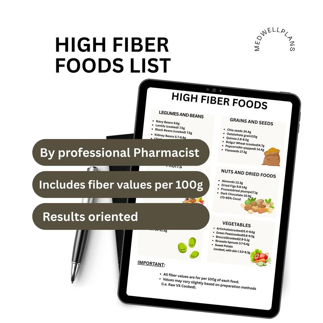 High Fiber Foods, High Fiber Food Chart, High Fiber Foods List, Dietary ...