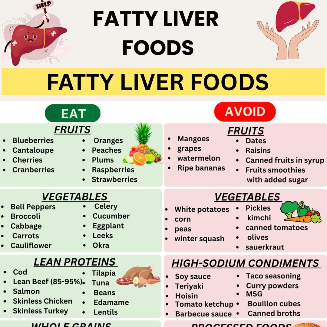 Fatty Liver Food List PDF | Reverse NAFLD Diet Guide | Liver Detox ...
