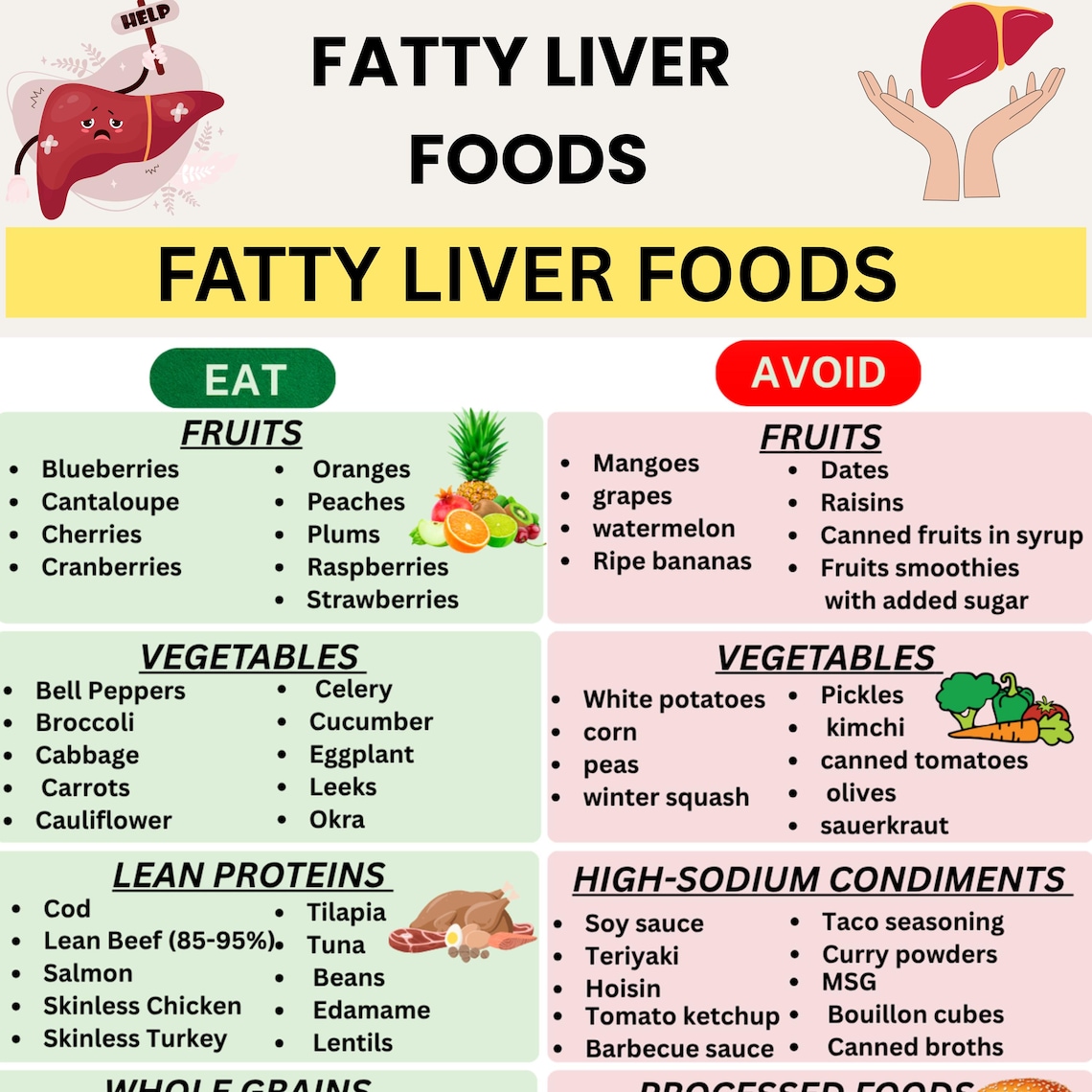 Fatty Liver Foods List for Fatty Liver Disease,liver Food List, Fatty ...