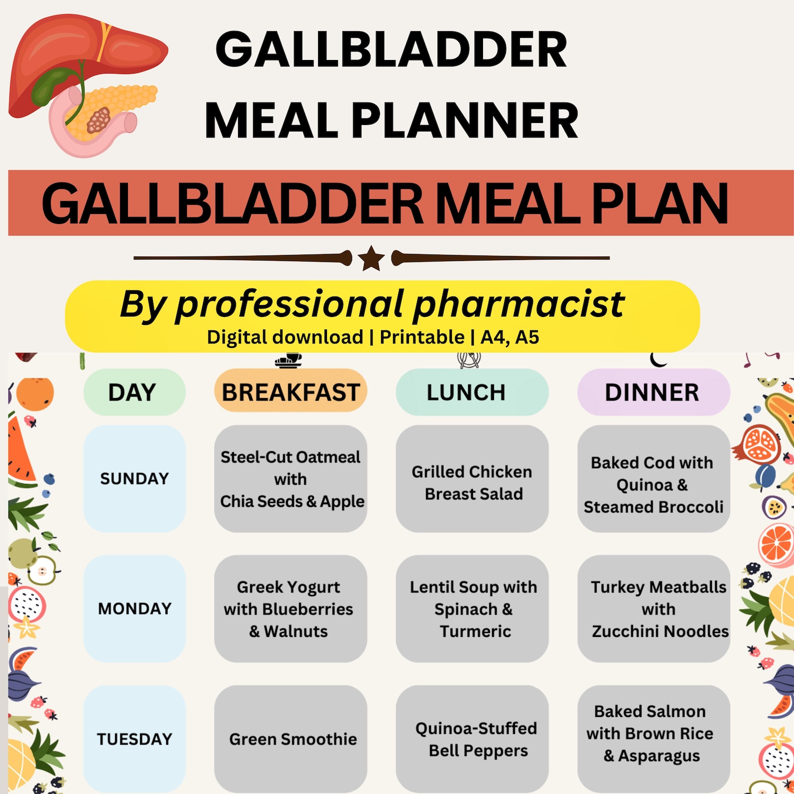 Gallbladder Meal Plan, Gallstone Meal Plan, Gallblader Diet Plan ...