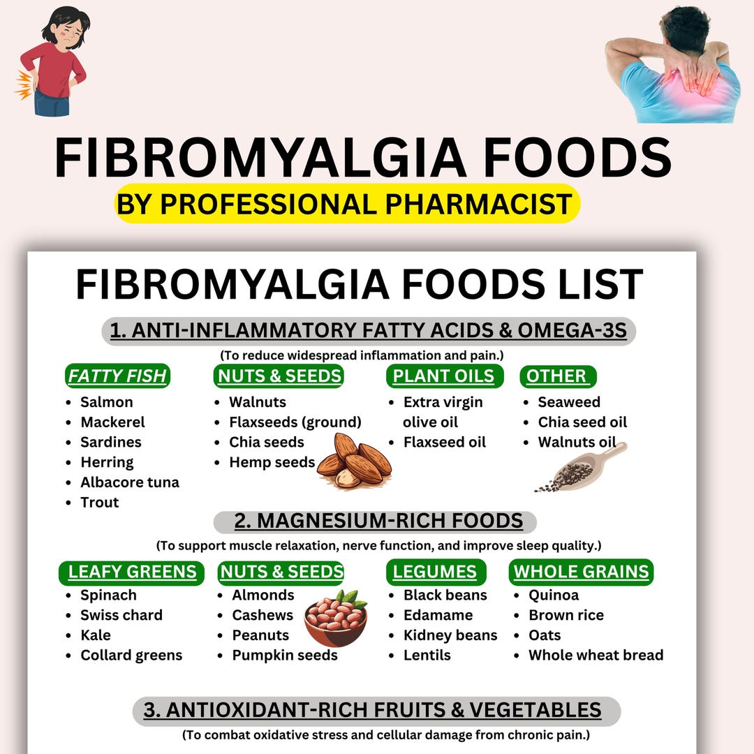 Fibromyalgia Food List | Anti-inflammatory Diet Guide (instant Download ...