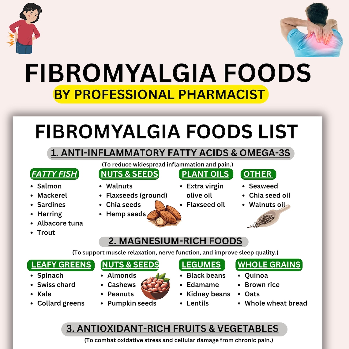 Fibromyalgia Food List | Anti-inflammatory Diet Guide (instant Download ...