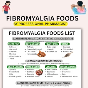 Fibromyalgia Food List | Anti-inflammatory Diet Guide (instant Download ...