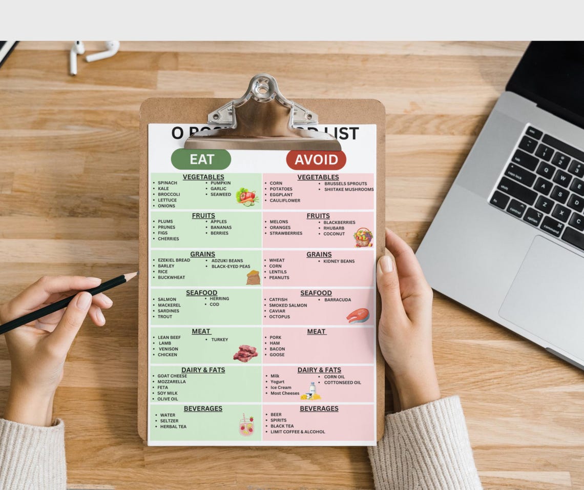 O Positive Food List | Blood Type Diet Guide | Printable PDF - Etsy