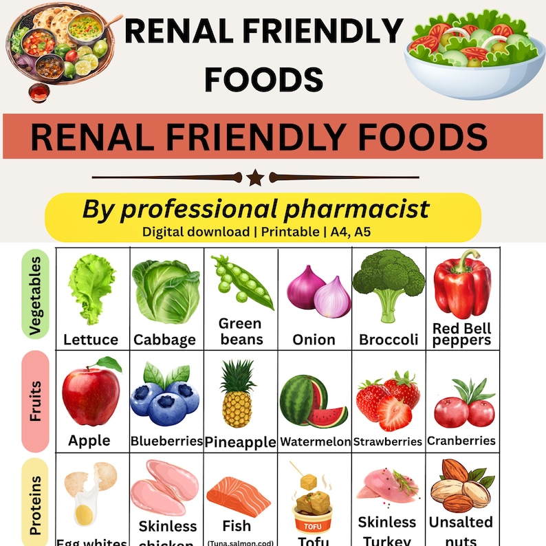 Renal Friendly Food List PDF | Kidney Disease Grocery Guide | Low ...