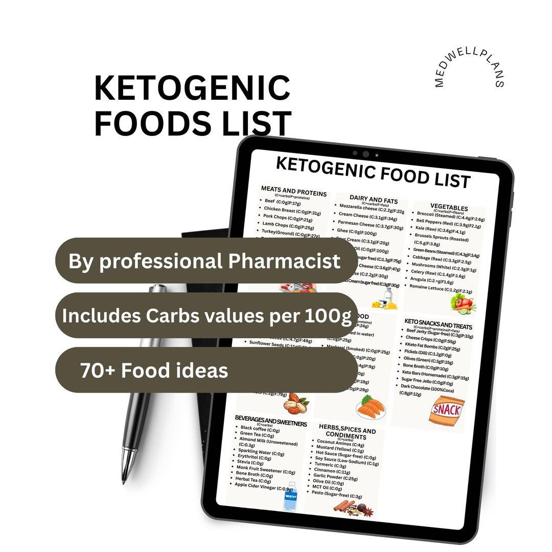 Ketogenic Diet Food List,ketogenic Diet, Ketogenic Foods,keto Grocery ...