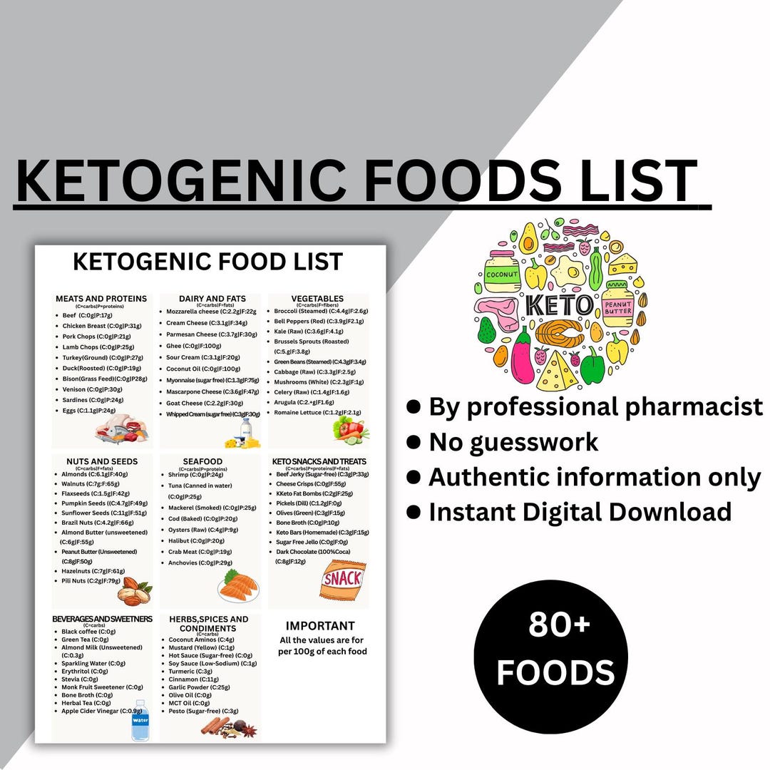 Keto Food List PDF | Pharmacist-verified Ketogenic Grocery Guide | Low ...
