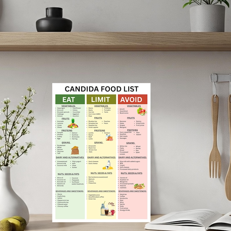 Candida Diet Food List & Gut Health Guide | Anti-fungal, Yeast ...