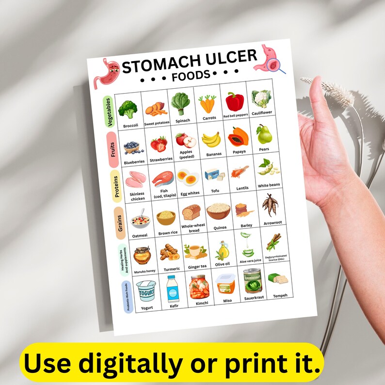 Ulcer Diet Foods List: Pharmacist-approved Printable Chart (PDF ...