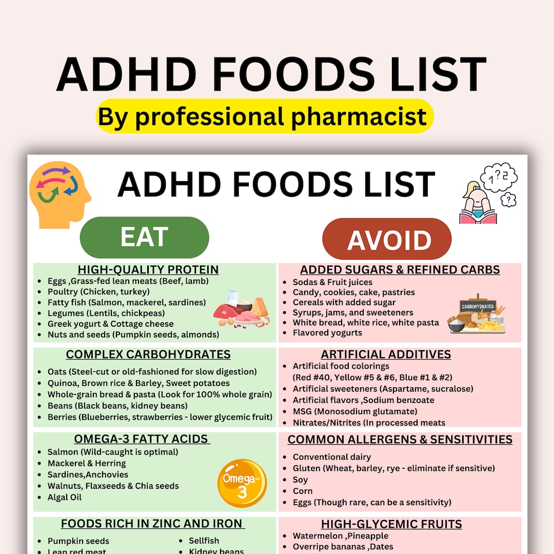ADHD Food List Printable | Focus & Brain Boost Nutrition Guide ...