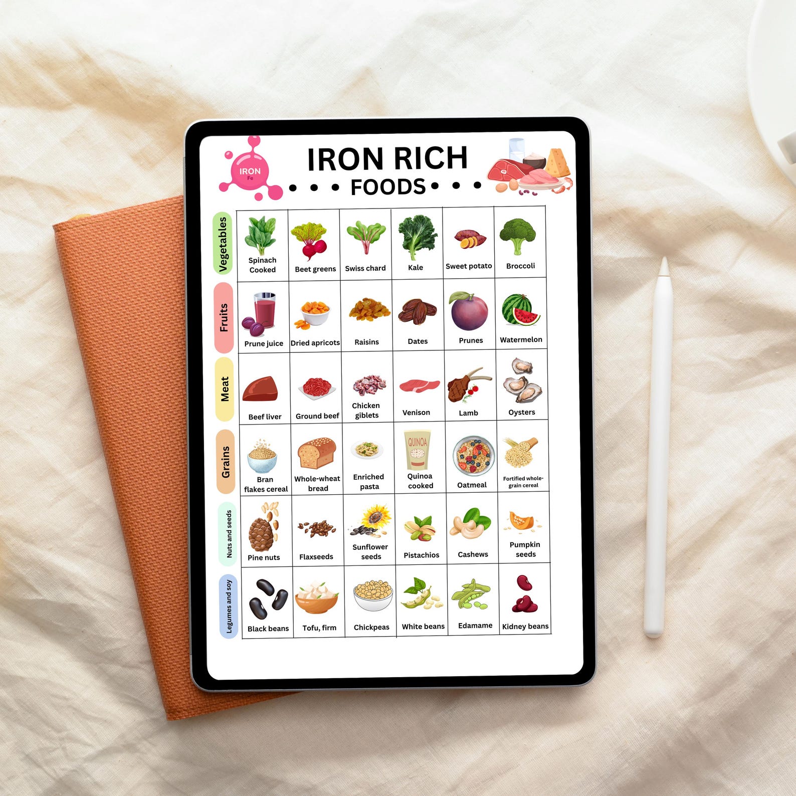 Iron Rich Foods List PDF | Anemia Recovery Diet Guide | Plant Based and ...