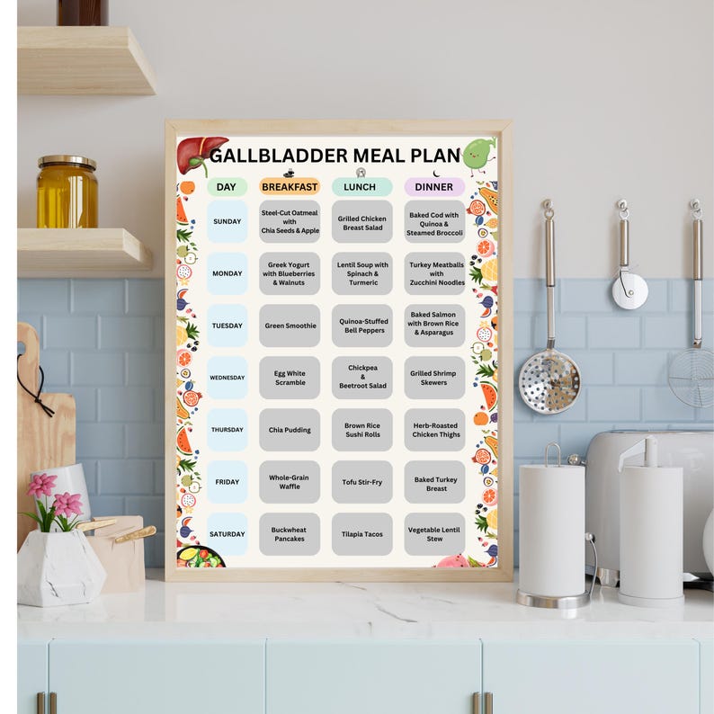 Gallbladder Meal Plan, Gallstone Meal Plan, Gallblader Diet Plan ...