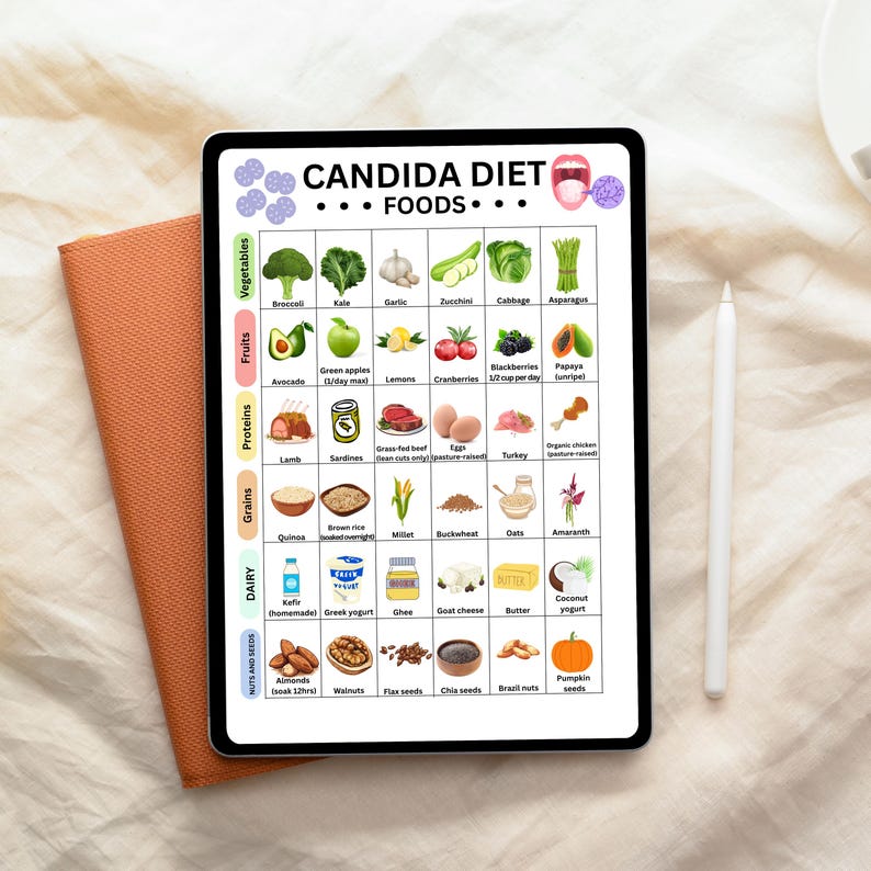 Anti-candida Diet Food List Pdf|yeast Cleanse, Low Sugar, Low Carb ...