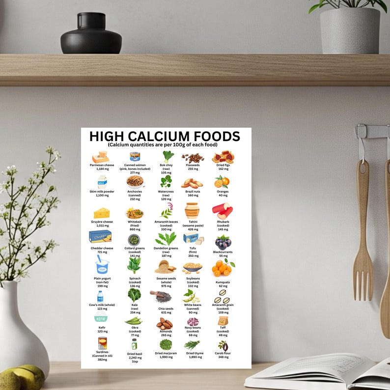 Calcium Rich Foods for High Calcium Meal Planning,high Calcium Chart ...