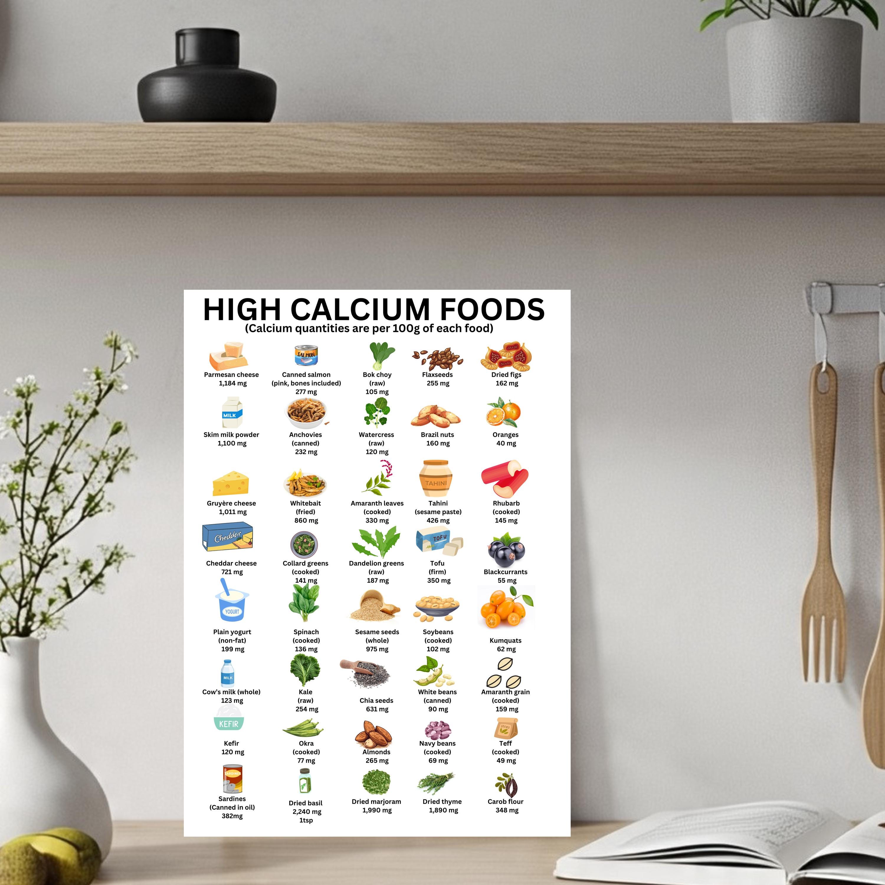 Calcium Rich Foods List PDF | Bone Health & Osteoporosis Diet Guide ...