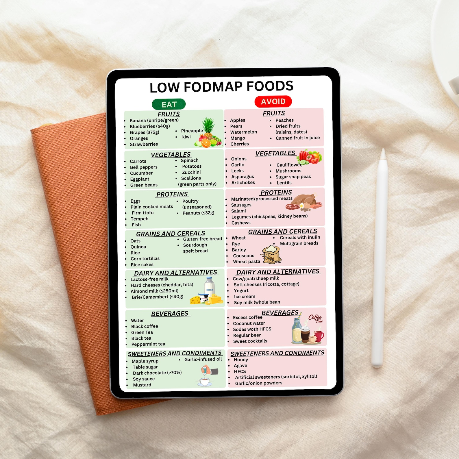 Low FODMAP Food List PDF | IBS Relief Grocery Guide | Monash Diet ...