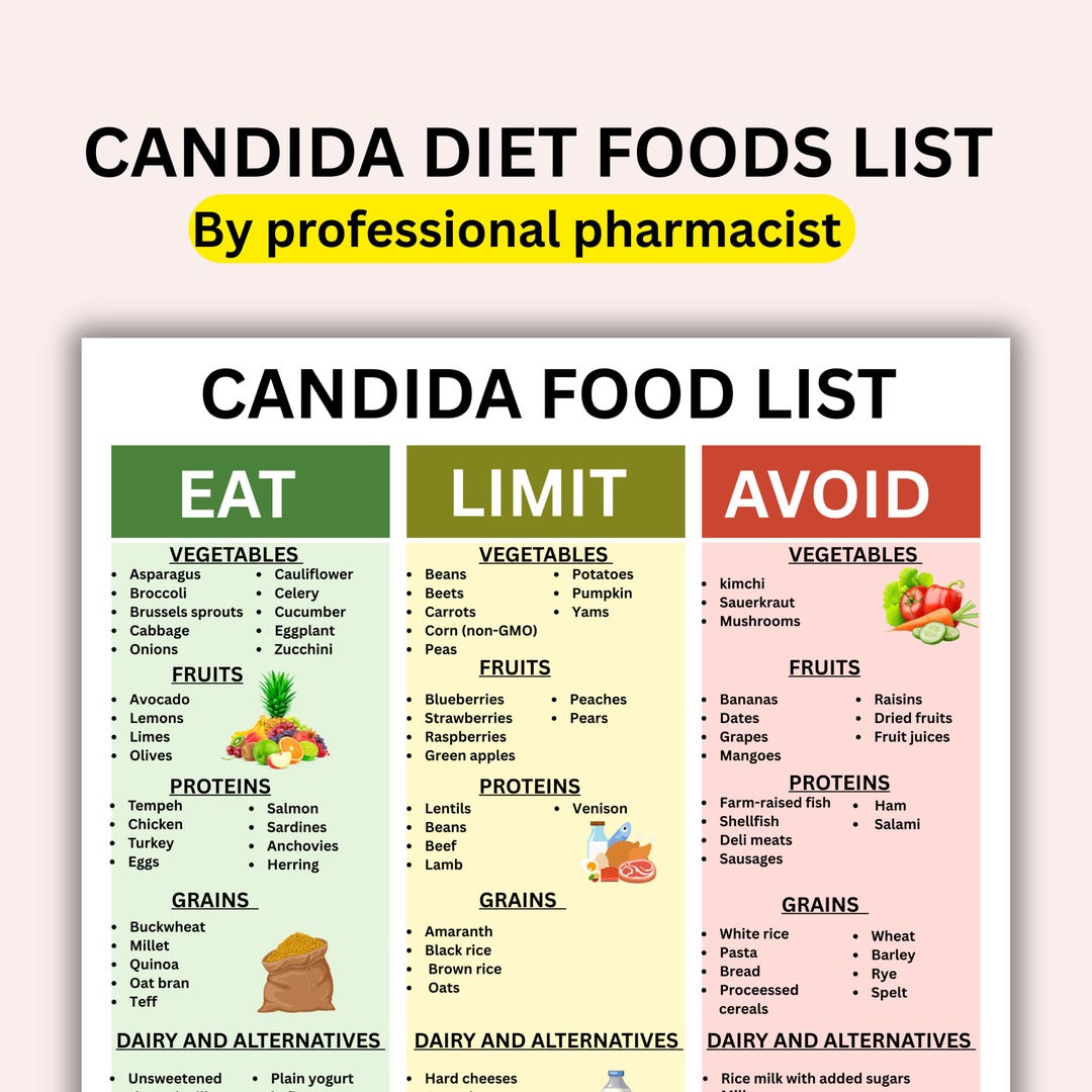 Candida Diet Food List & Gut Health Guide | Anti-fungal, Yeast ...