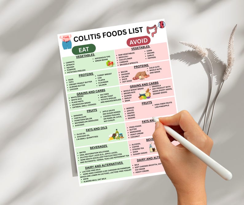 Ulcerative Colitis Food List PDF | IBD Flare-up Diet Guide | Crohn's ...
