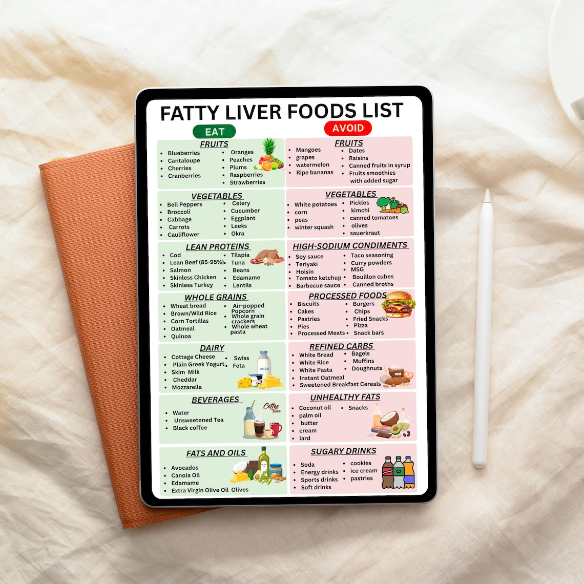 Fatty Liver Foods List for Fatty Liver Disease,liver Food List, Fatty ...