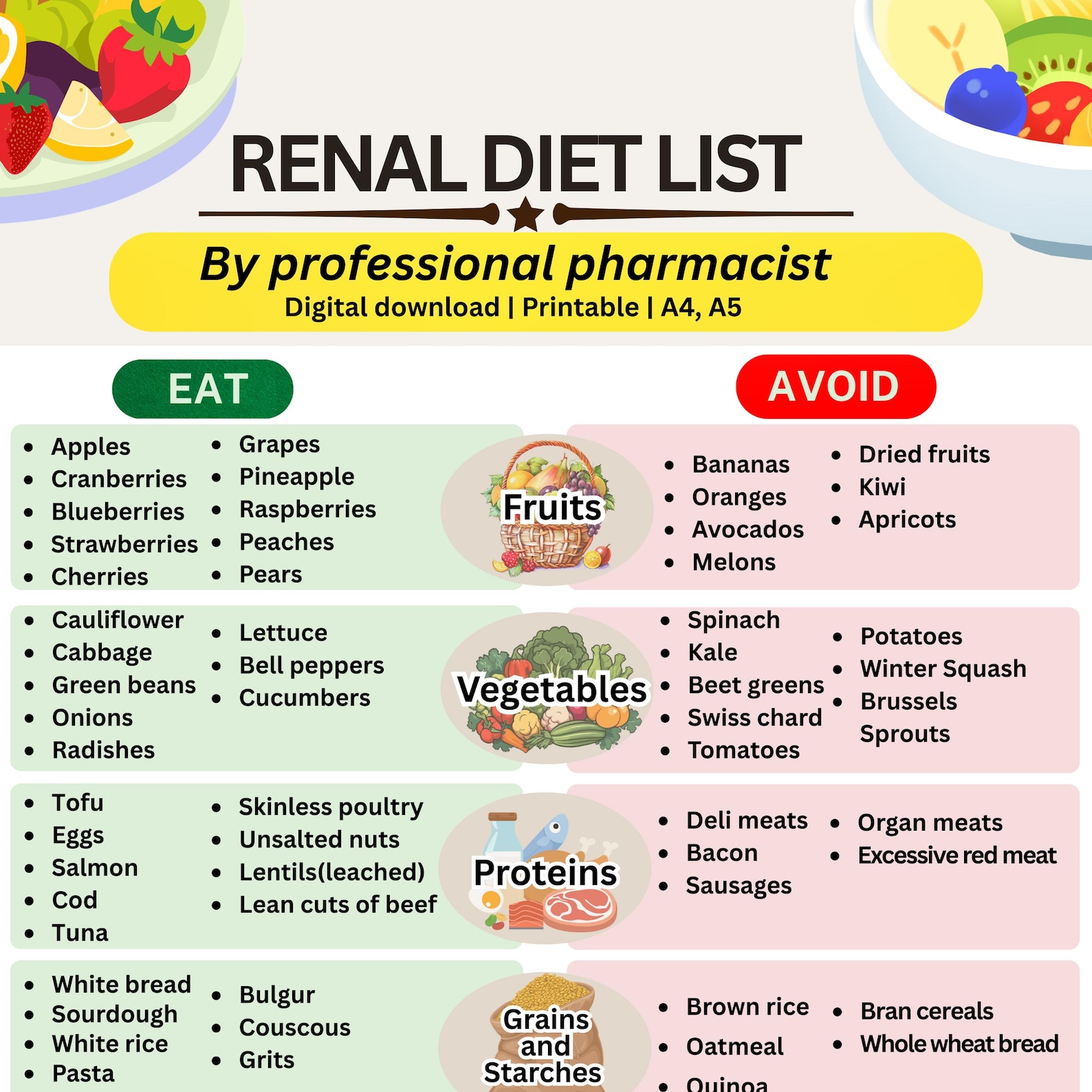 Kidney Disease Food List |foods to Eat and Avoid for CKD | Digital ...
