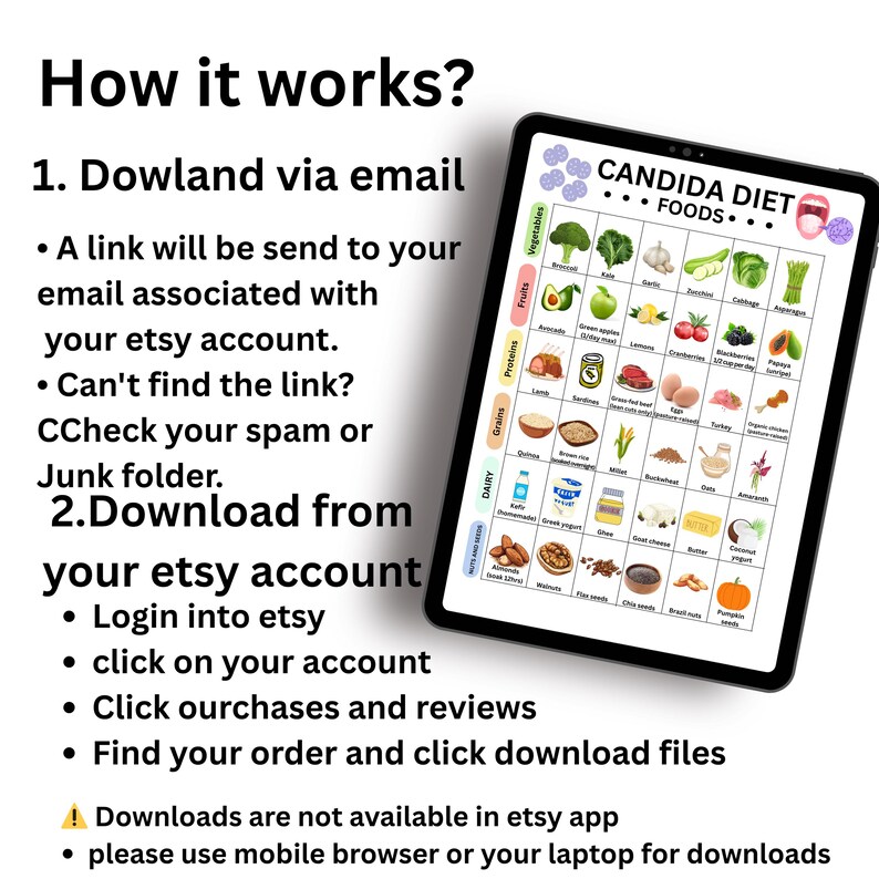 Anti-candida Diet Food List Pdf|yeast Cleanse, Low Sugar, Low Carb ...