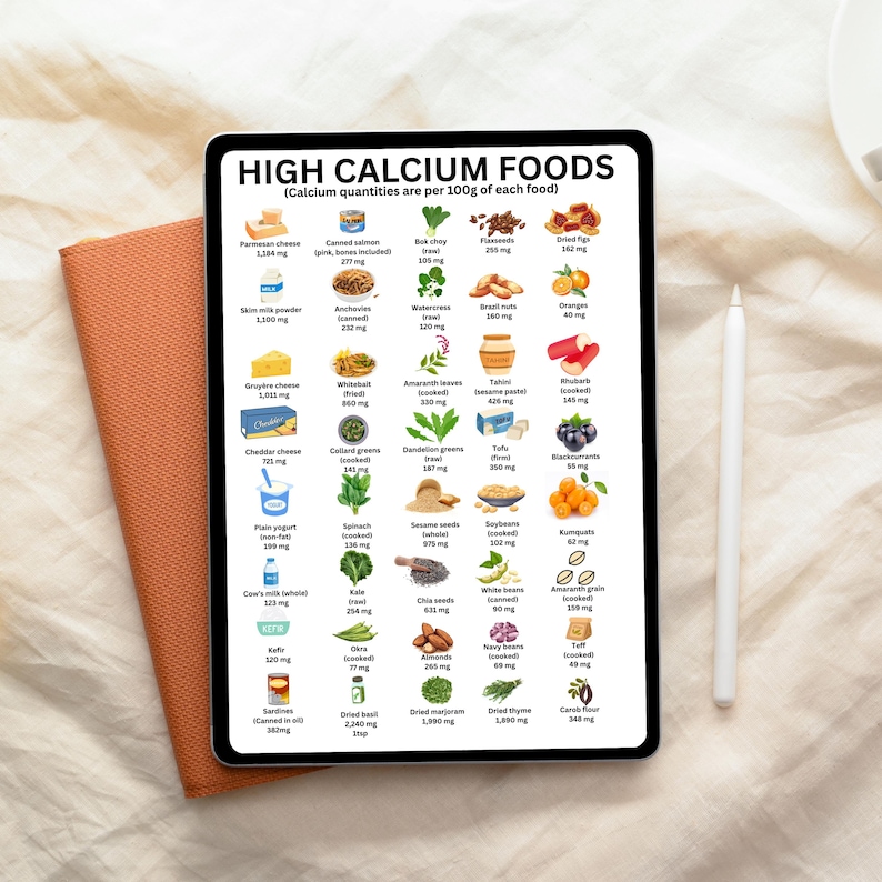 Calcium Rich Foods for High Calcium Meal Planning,high Calcium Chart ...