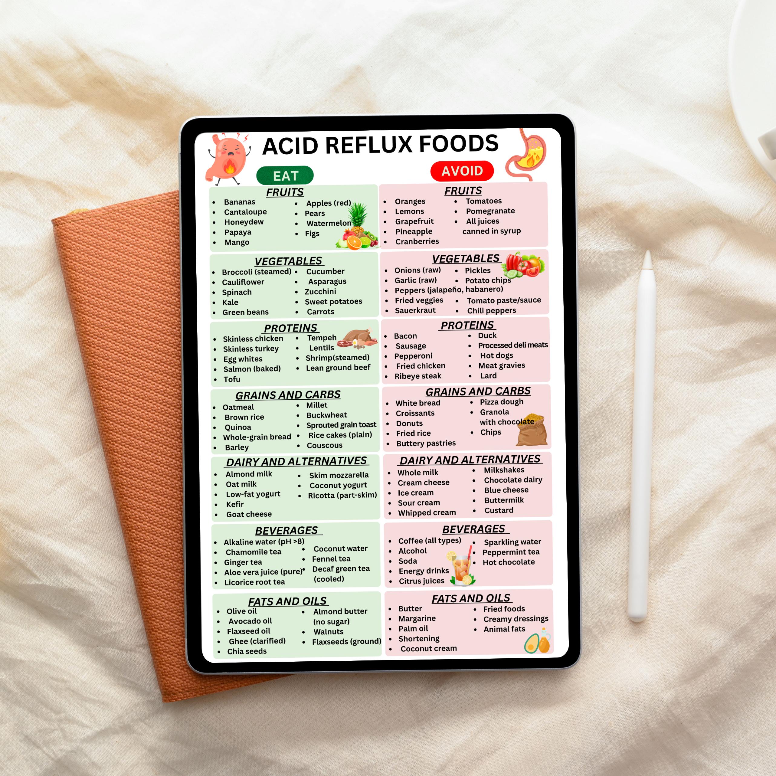 Acid Reflux Food List, GERD Diet Guide (PDF) - Etsy