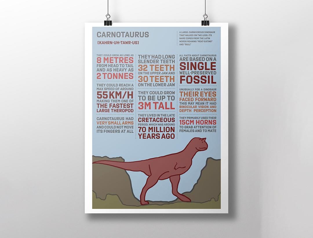 Carnotaurus Dinosaur Infographic Poster: Educational Prehistoric Wall ...