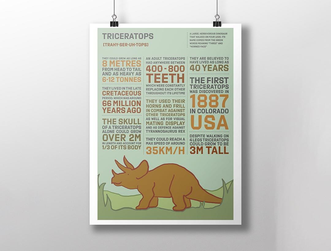 Triceratops Dinosaur Infographic Poster: Educational Wall Art (digital ...