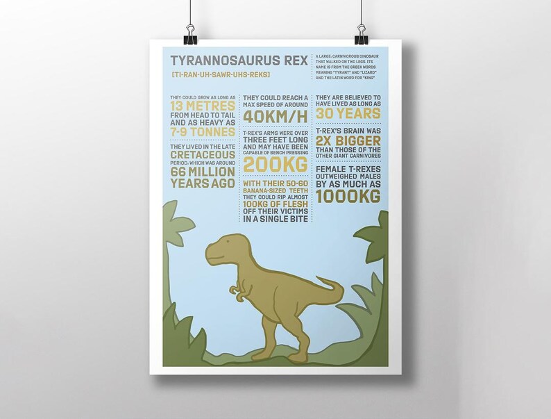 T. Rex Dinosaur Infographic Print: Educational Prehistoric Wall Art ...