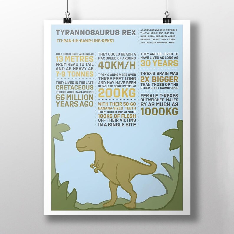 T. Rex Dinosaur Infographic Digital Print – Educational Poster for Kids ...