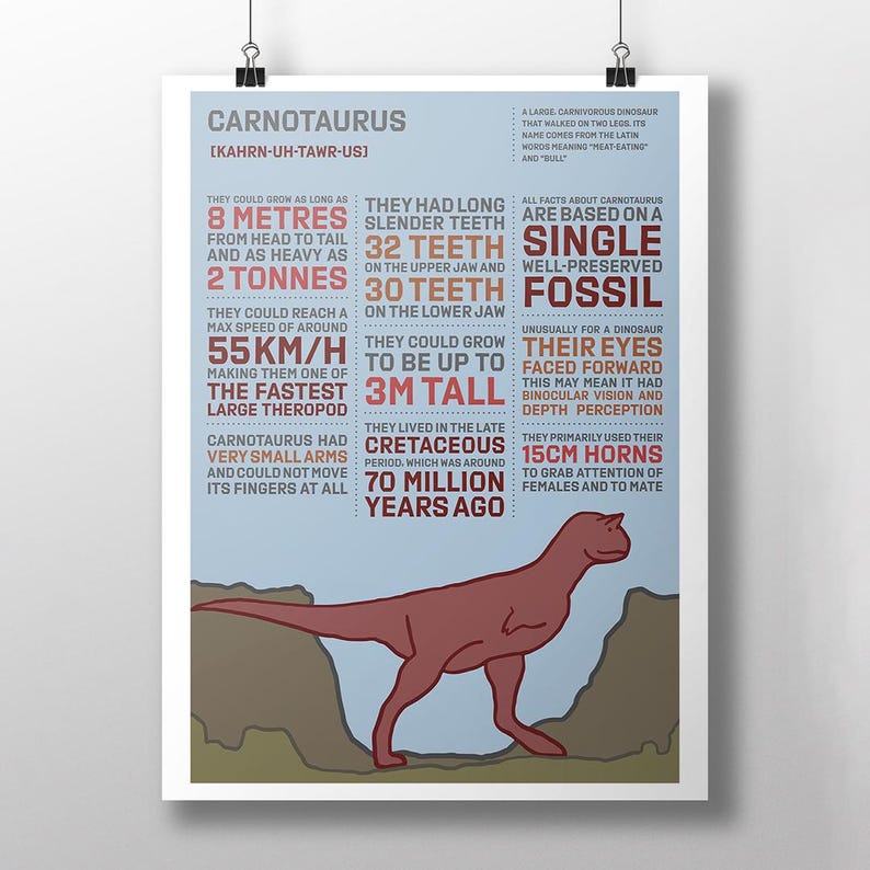 Carnotaurus Dinosaur Infographic Poster: Educational Prehistoric Wall ...