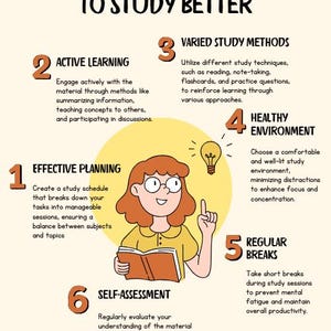 Infographic Poster - Etsy