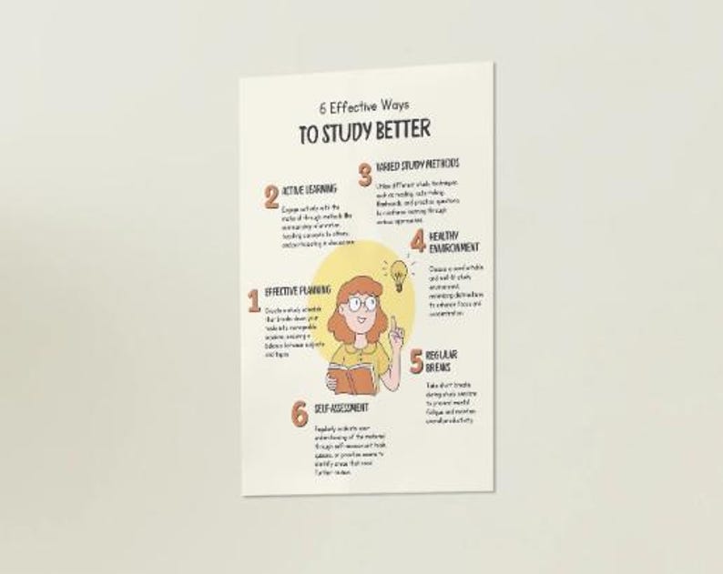 Infographic Poster - Etsy