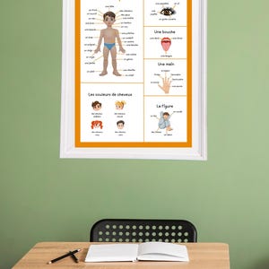 French Body Parts Poster - Le Corps - Affiche Pedagogique En Francais ...