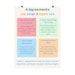 The Four Agreements for Kids Printed Poster for Emotional Growth ...