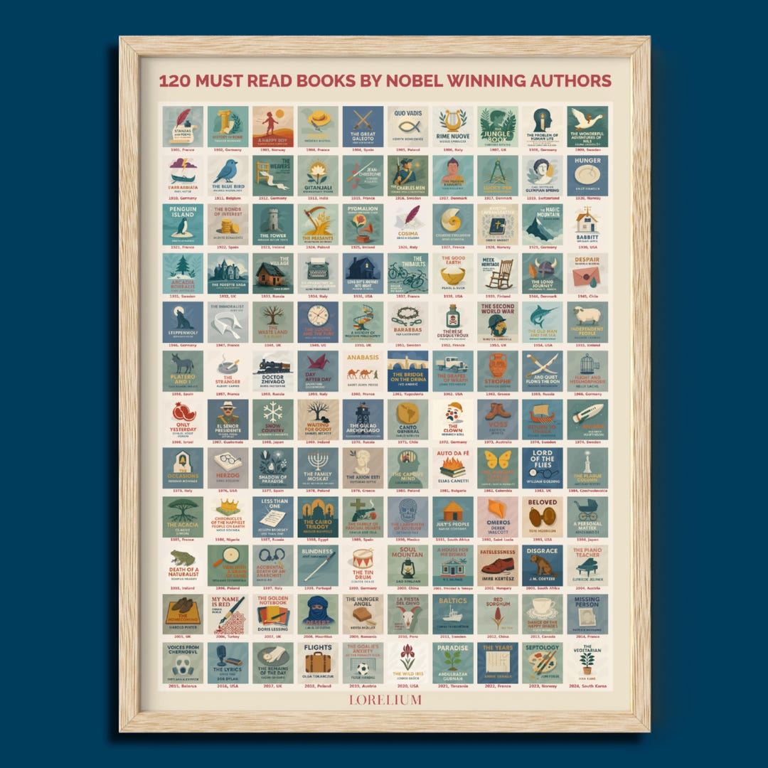 Personalized Nobel Winner Book List Poster: Reading Challenge Art - Etsy