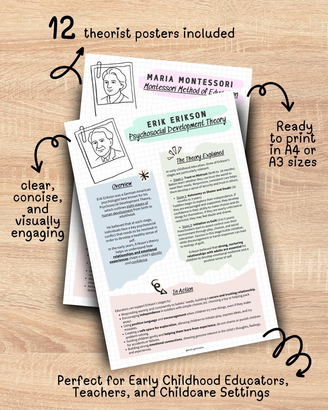 EYLF Theorists Bundle | Early Childhood Posters | Piaget, Reggio Emilia ...