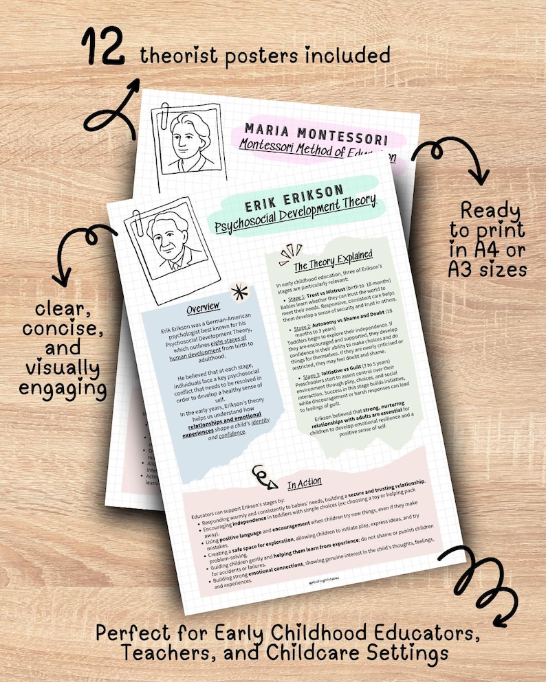 EYLF Theorists Bundle | Early Childhood Posters | Piaget, Reggio Emilia ...