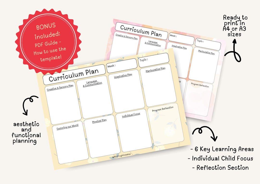 EYLF Curriculum Plan Template | Weekly Program Planner PDF | Early ...
