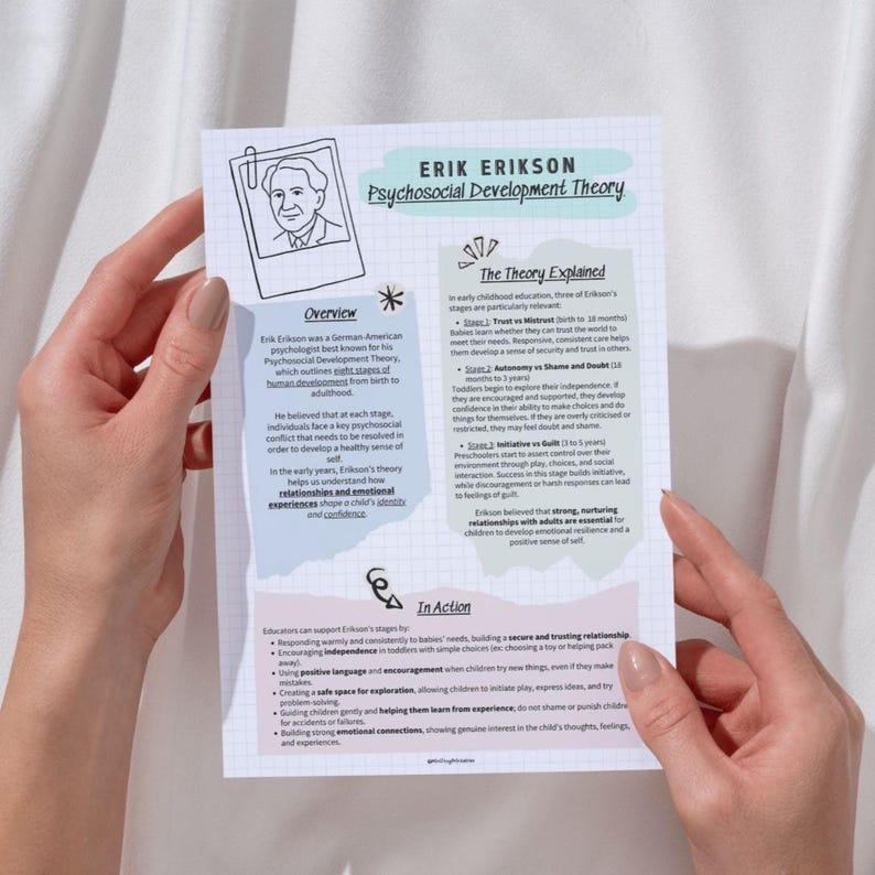 Theorists Early Childhood Education | EYLF Learning Posters Bundle ...