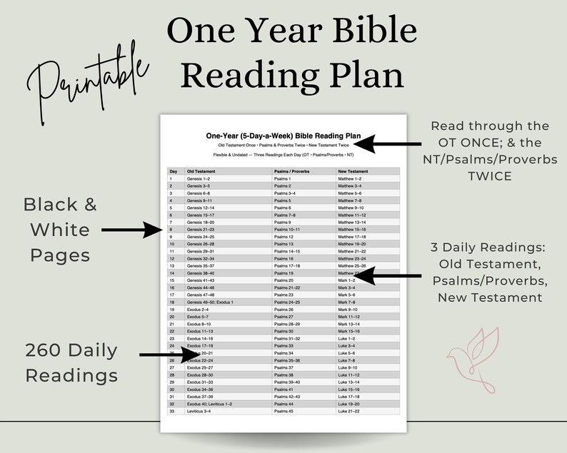 Read the Bible in One Year Checklist • 52-week Bible Reading Plan ...