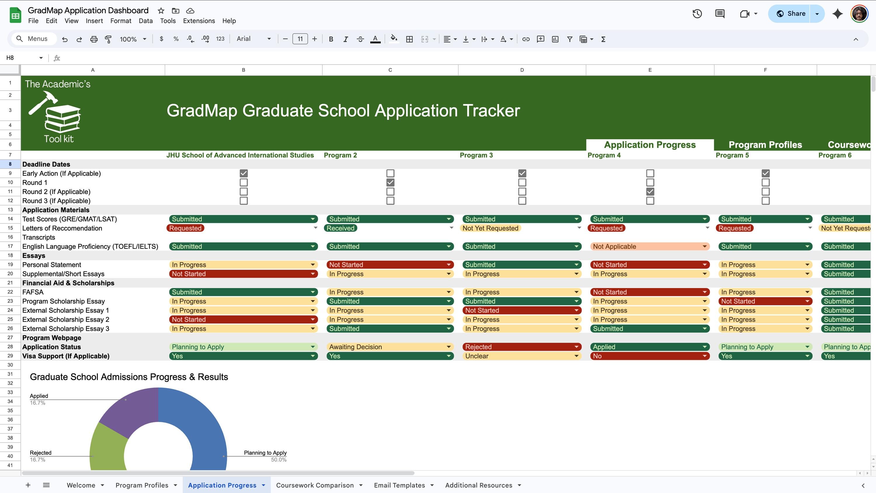 Gradmap Graduate School Application Dashboard Template, College ...