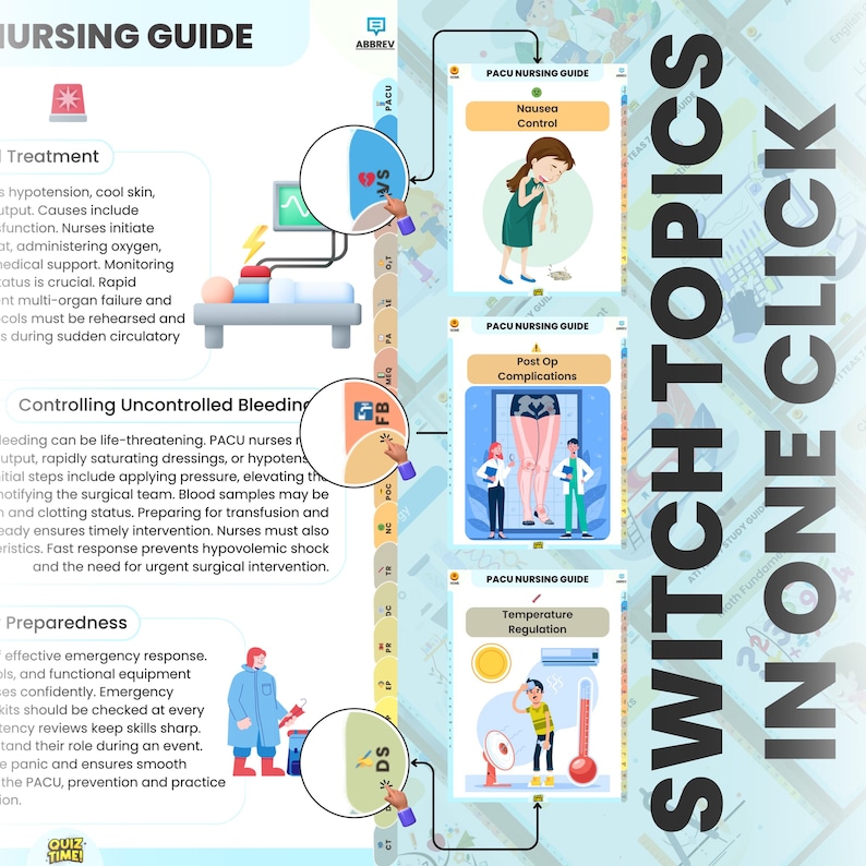 PACU Nursing Guide | Post-anesthesia Recovery Cheat Sheet for New ...