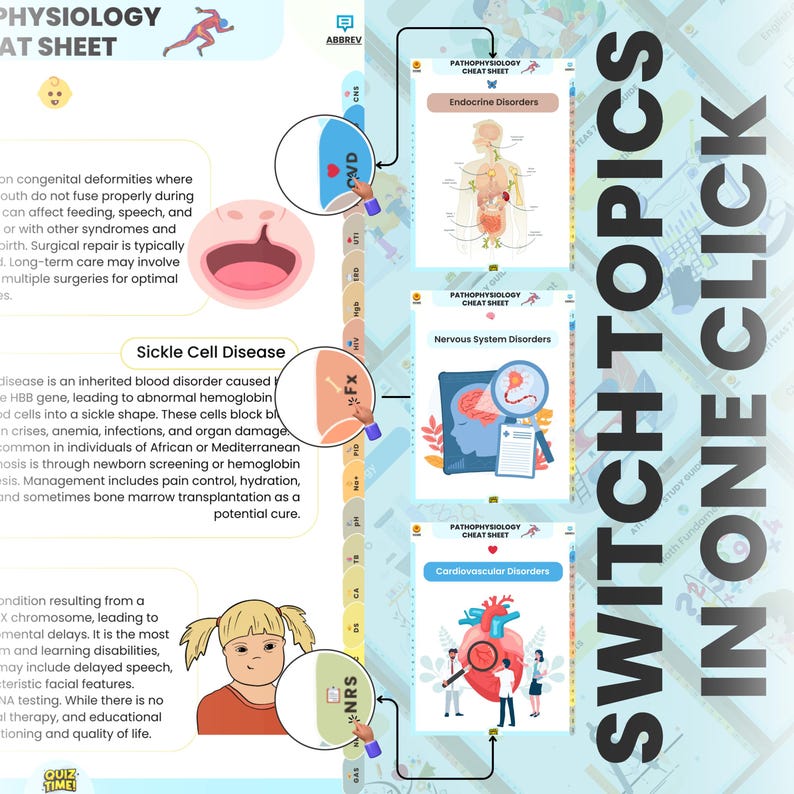 Pathophysiology Cheat Sheet | Disease Process Study Guide for Nurses ...