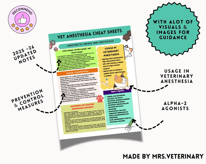 Veterinary Anesthesia Cheat Sheets Vet Tech Notes Vet Nurse Anesthesia ...