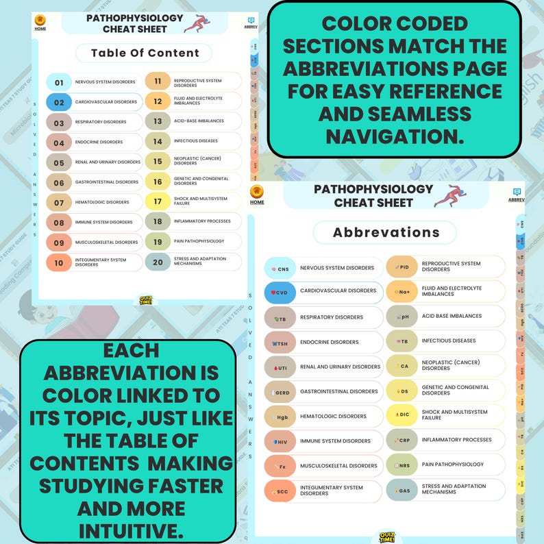 Pathophysiology Cheat Sheet | Disease Process Study Guide for Nurses ...