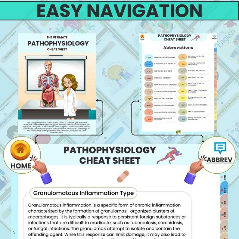 Pathophysiology Cheat Sheet | Disease Process Study Guide for Nurses ...