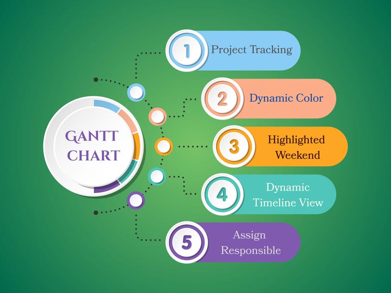 Personalized Gantt Chart Template, Printable Project Planner, Custom ...